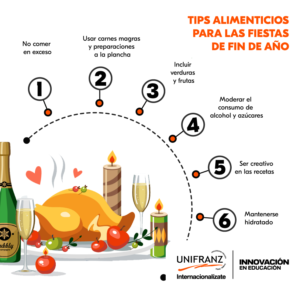 Evitar excesos, grasas y alcohol. Tips para disfrutar las fiestas de ...