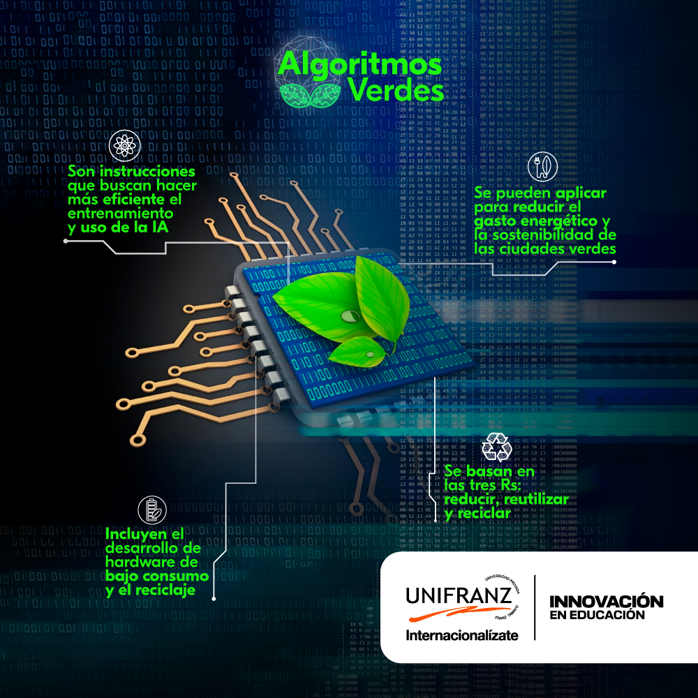 Hacia una IA menos contaminante ¿Qué son los algoritmos verdes?