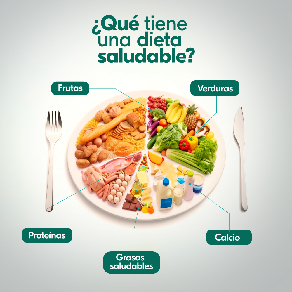 ¿Por qué es importante tener una nutrición saludable?