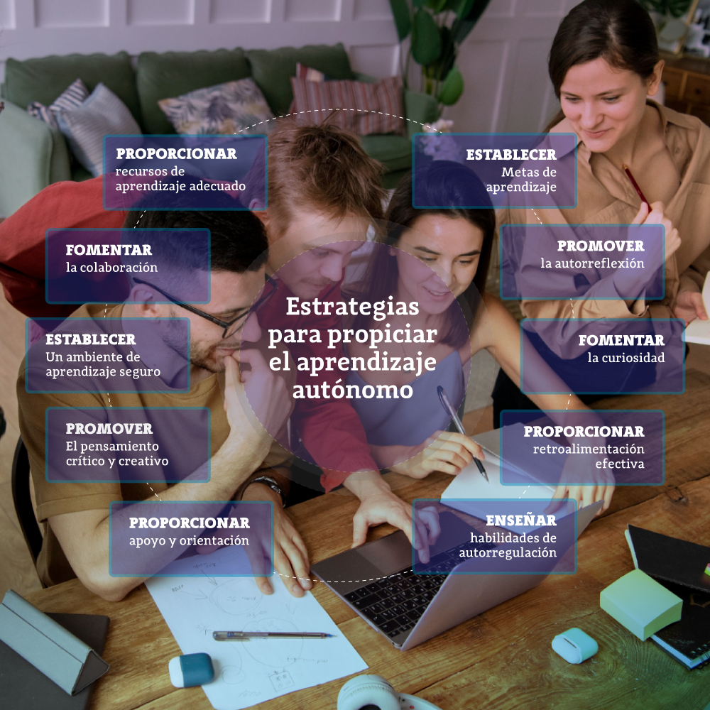Protagonistas de su propio proceso educativo, ¿cómo funciona el ...