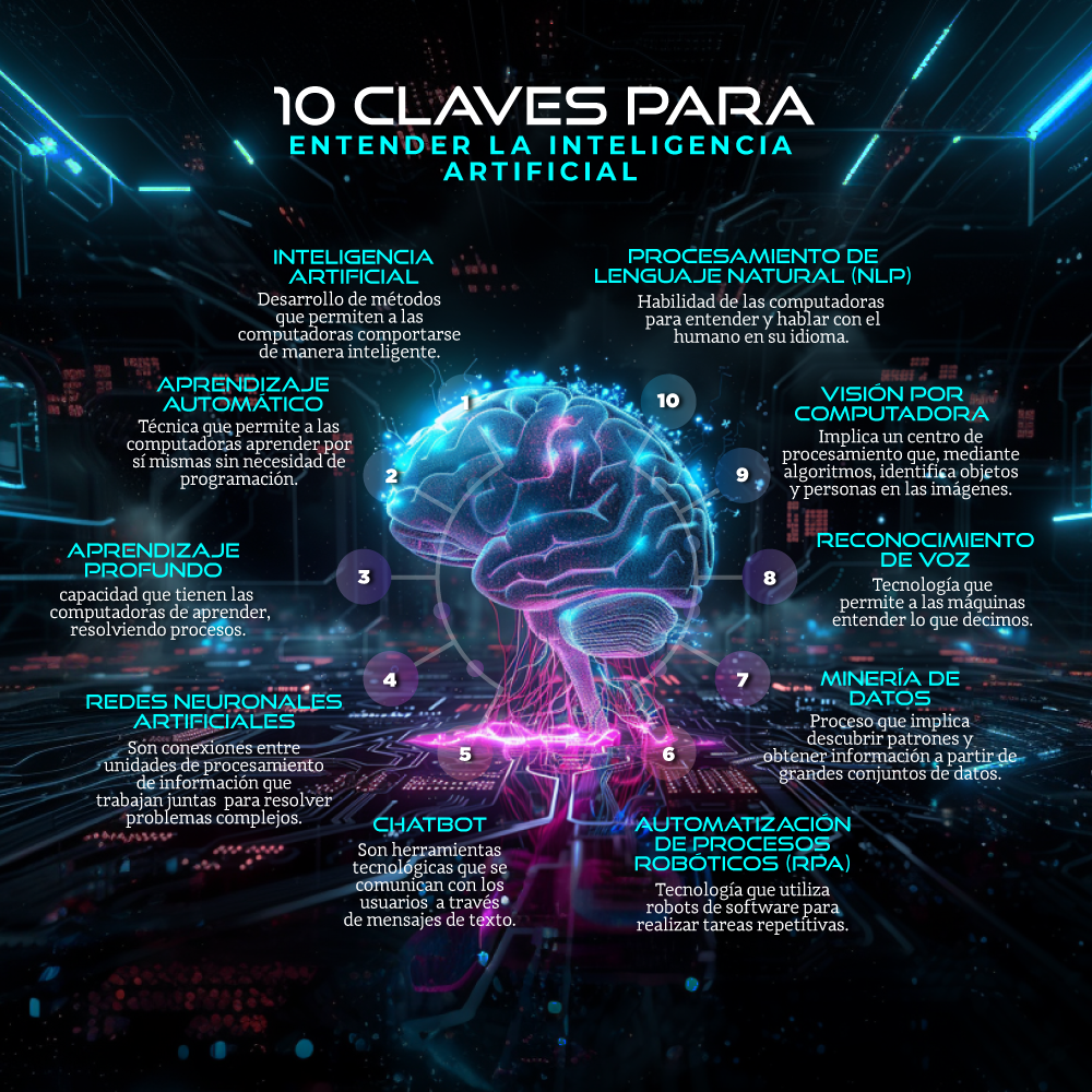 10 conceptos básicos de la inteligencia artificial