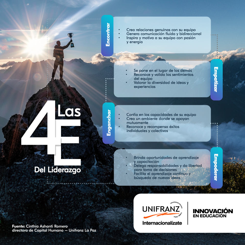 Las «4Es» del liderazgo, un enfoque integral para inspirar y empoderar ...