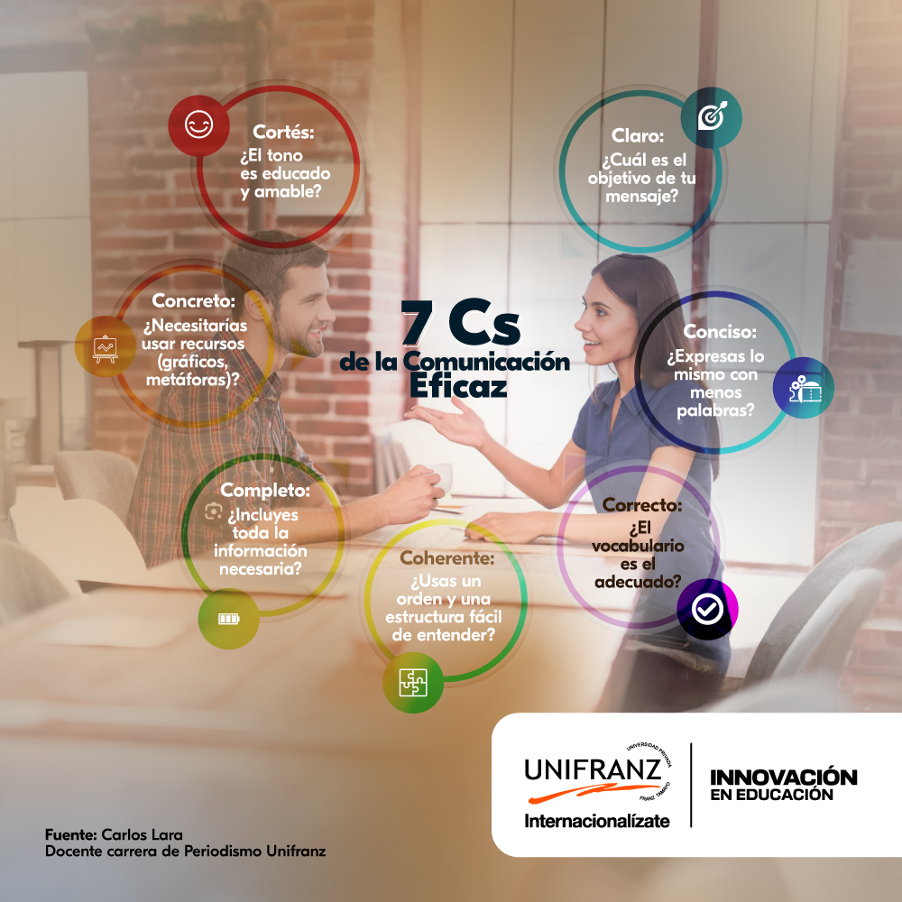 Las siete Cs de la comunicación, claves para lograr un mensaje eficaz